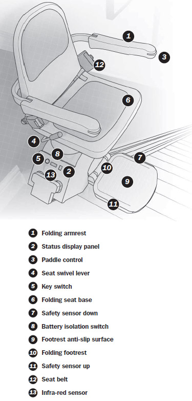 Brooklyn stair lift repairman, Manhattan stair lift repairman, Bronx ...